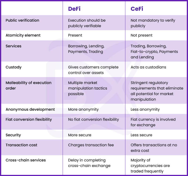 What are they and which one is suitable for your business - Capa Learning