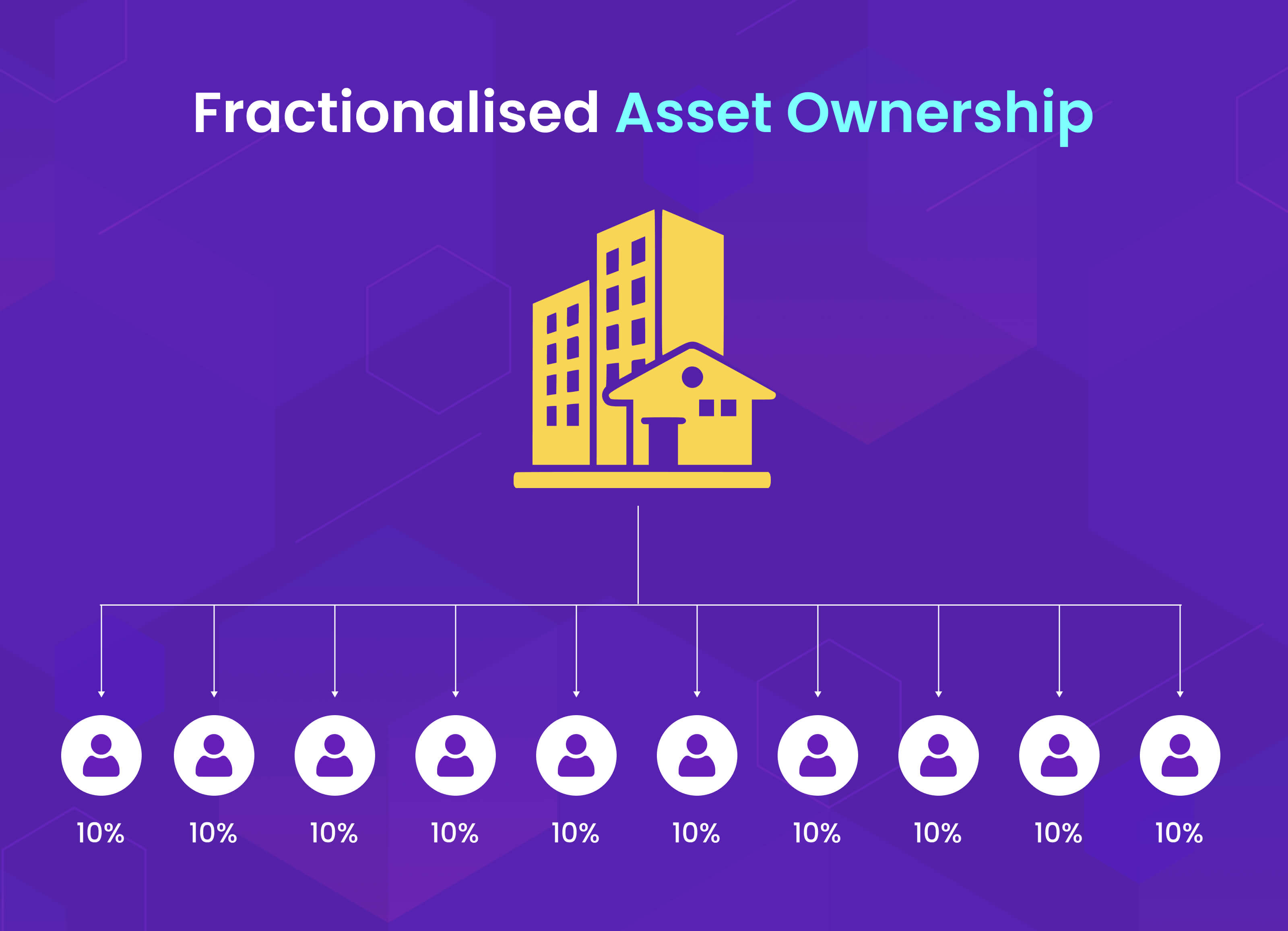 Real Estate Tokenization - Guide To Fractional Ownership - Capa Learning Real Estate Tokenization - Guide To Fractional Ownership - Capa Learning