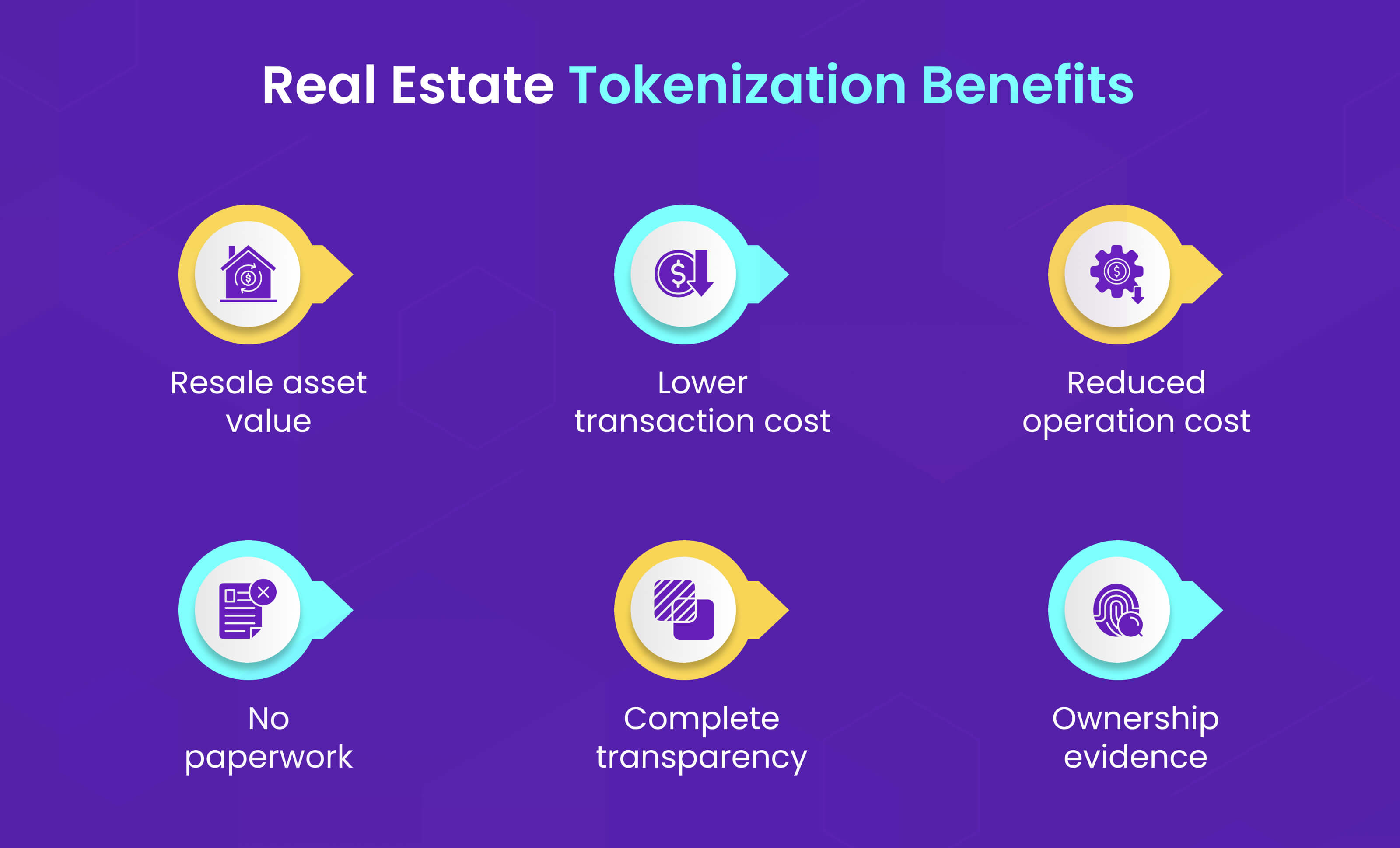 Real Estate Tokenization - Guide To Fractional Ownership - Capa Learning Real Estate Tokenization - Guide To Fractional Ownership - Capa Learning