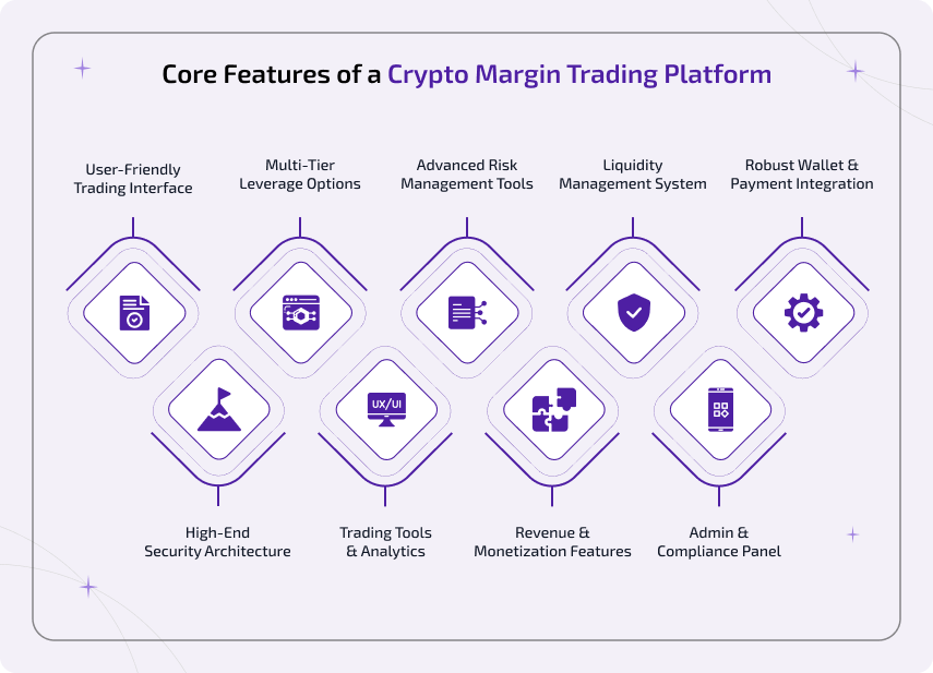 8 Steps To Create Your Own Crypto Margin Trading Exchange 8 Steps To Create Your Own Crypto Margin Trading Exchange